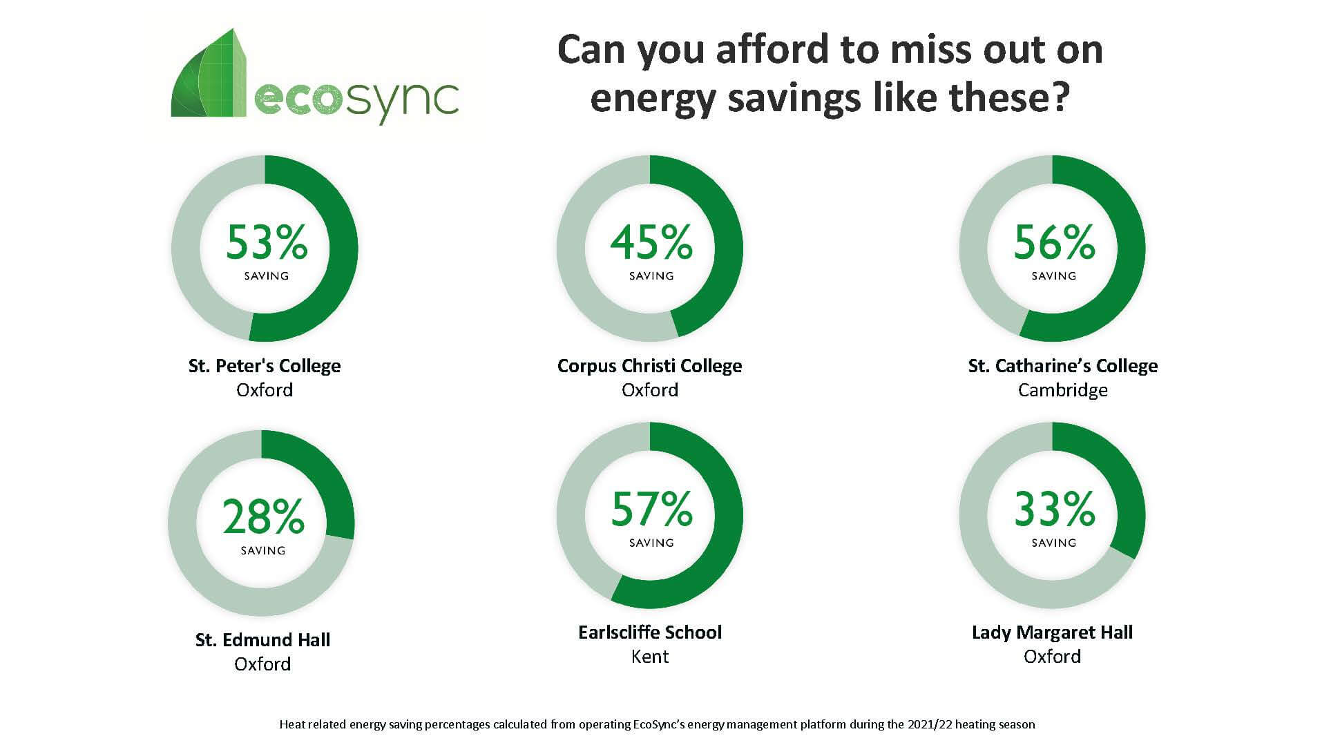 EcoSync Expands - Oxfutures